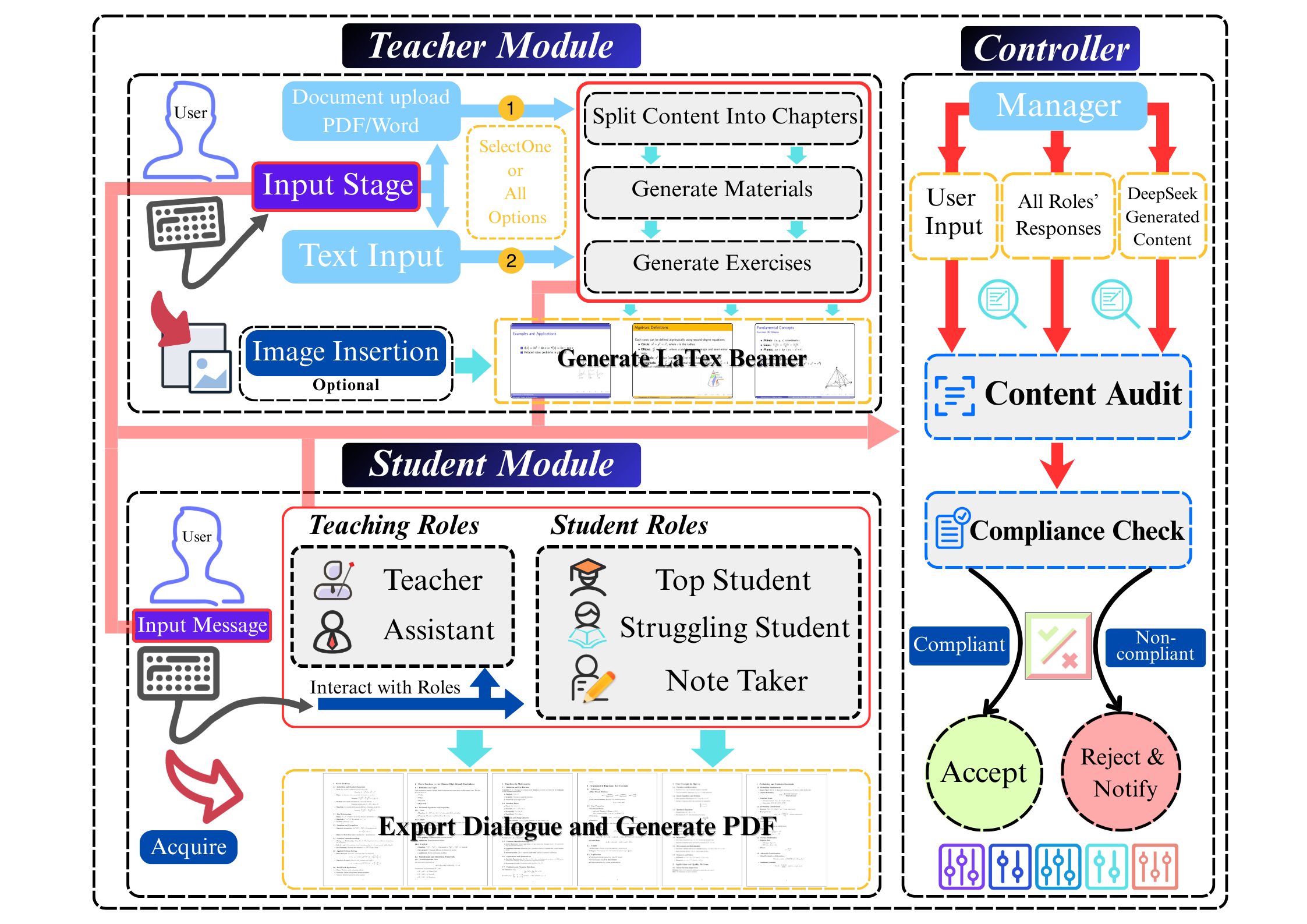 EZYer: A simulacrum of high school with generative agent
